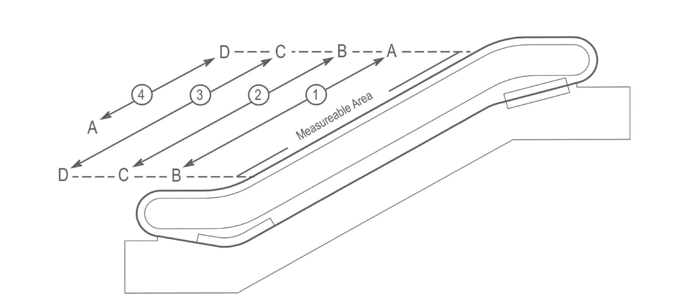 How to Measure Your Escalator Handrails - Handrail Length丨Potensi ...
