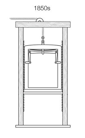 WHO INVENTED THE WORLD'S FIRST SAFETY ELEVATOR?丨Potensi Elevator ...