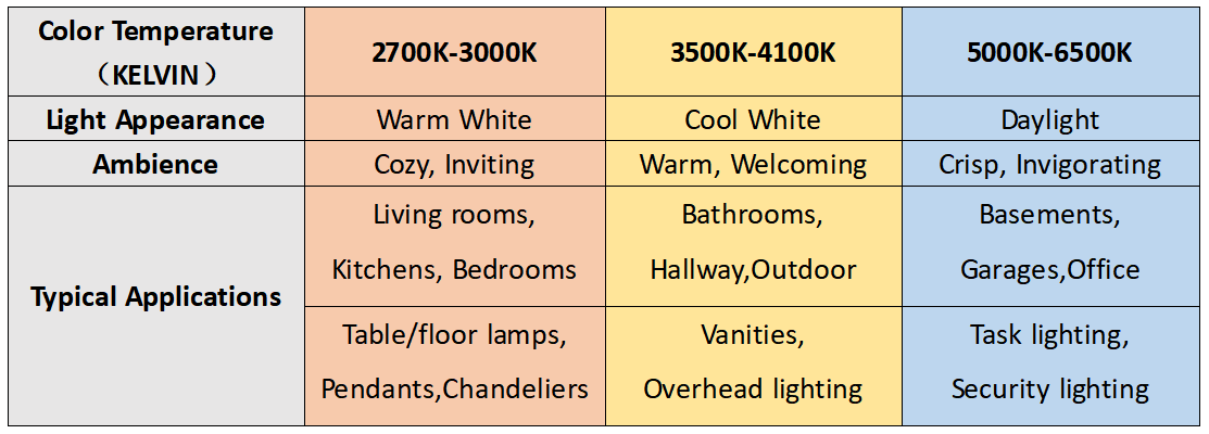 What is Color Temperature?-worbest