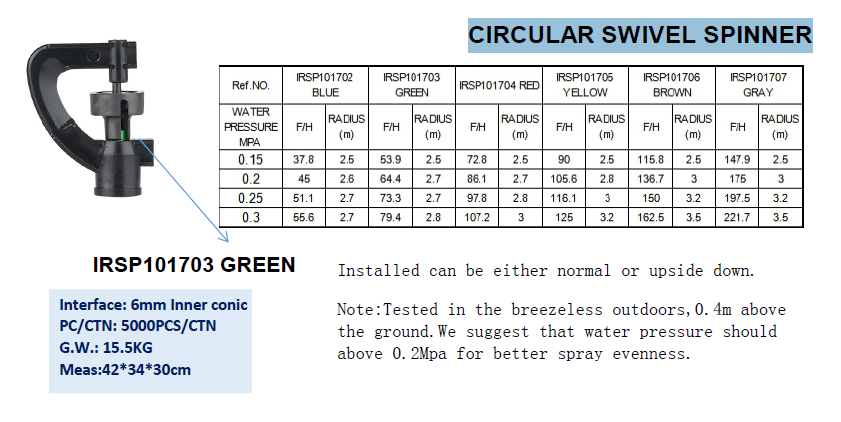 CIRCULAR SWIVEL SPINNER from China Manufacturer - BEIJING SANI-METAL