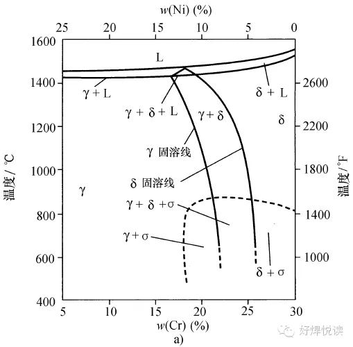 Diagrama de fase de balance multivariado relacionado con la soldadura ...