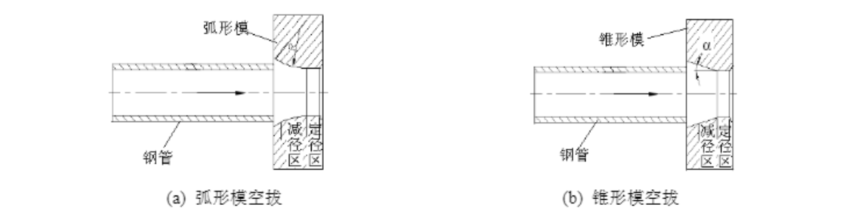 Working principle and process parameters of seamless steel pipe cold ...