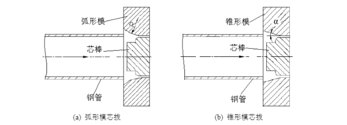 Working principle and process parameters of seamless steel pipe cold ...