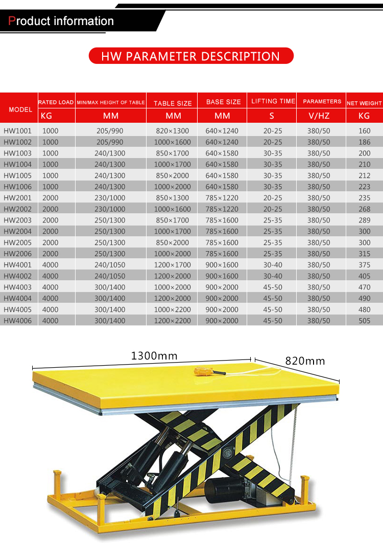 relays with overload protection , hw series , electric motor overload ...
