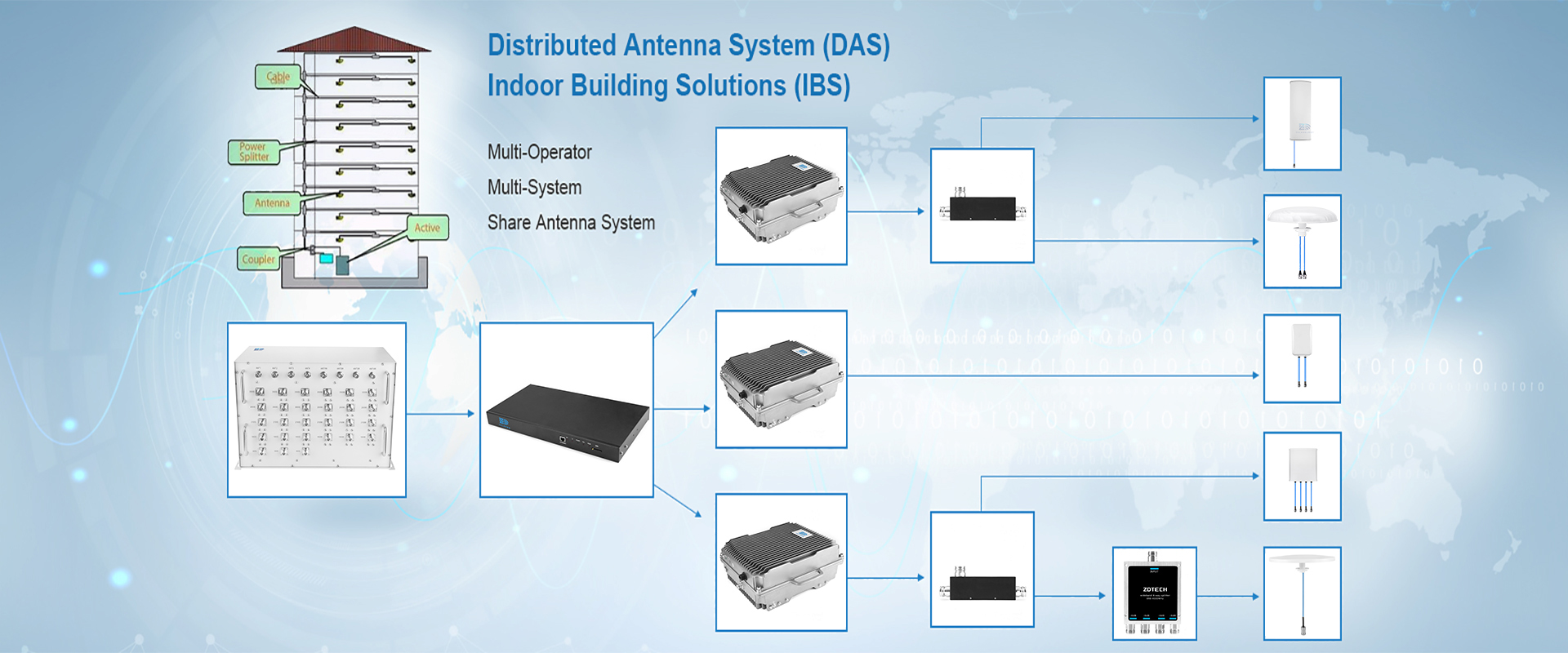 Focus on the R&D of Anti-UAV Detection and Jammer-ZDTECH