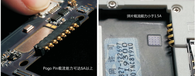 What is Pogo Pin?