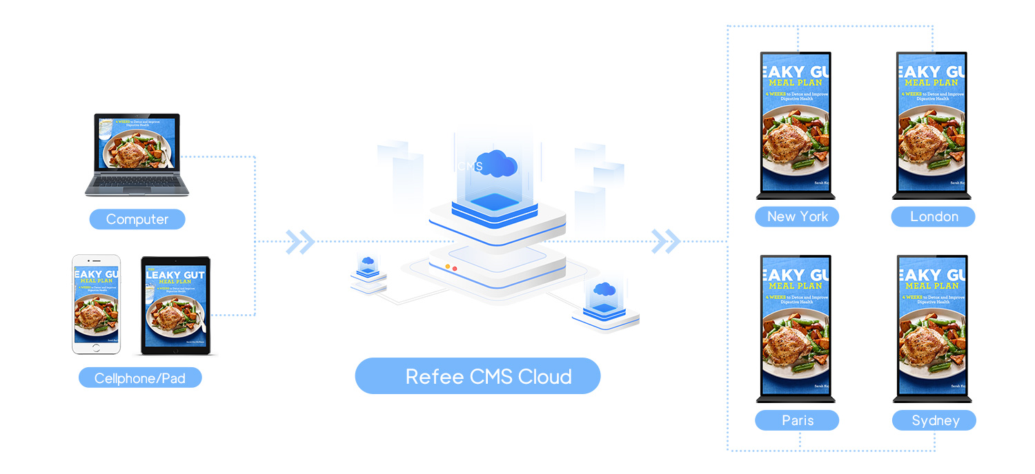What is CMS - Refee