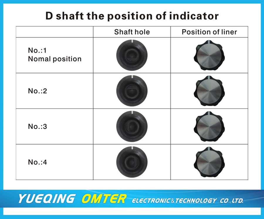 position indicator knob D Shaft the position of indicator