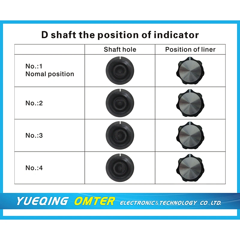 position indicator knob D Shaft the position of indicator