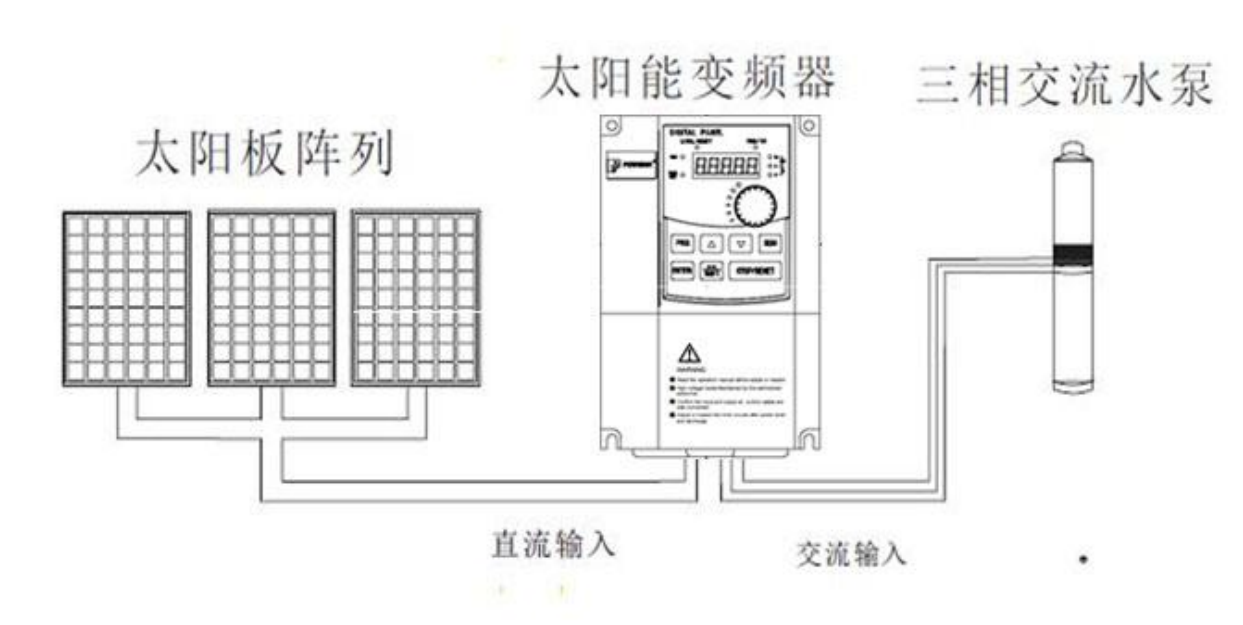 Powtran PI9000-S Industrial Solar Pump Drives | High-Power Solutions ...