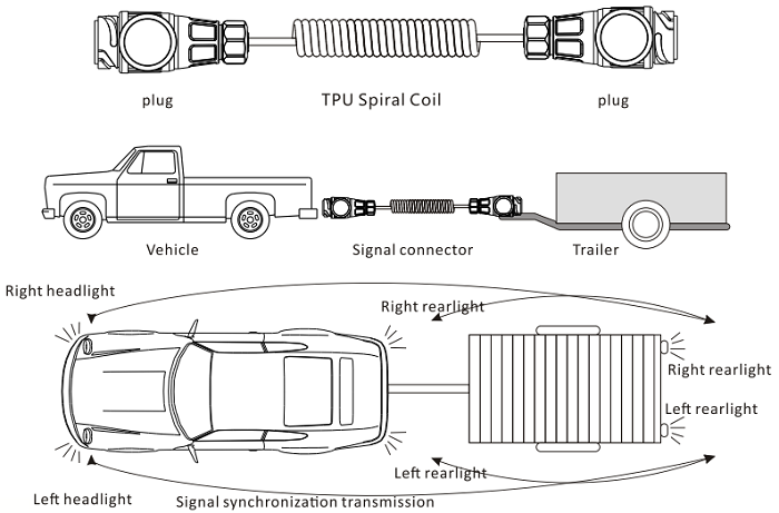 13pin 12v Nylon Trailer Plug 7-way , male trailer plug , travel trailer ...