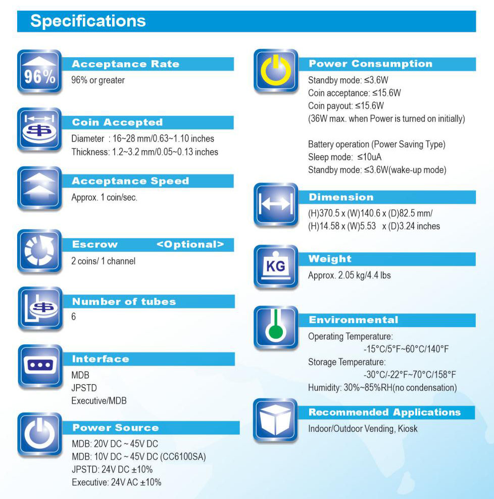 ICT Coin Acceptor/Changer for Vending Machine