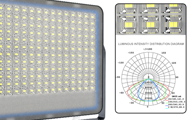 300W Outdoor Long life-span LED Solar Flood Light Factory - BOSUN Lighting
