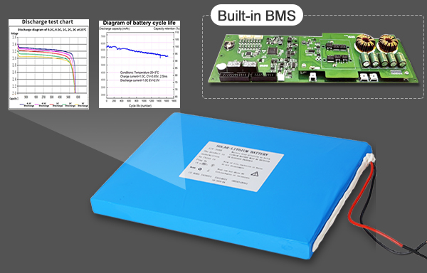 IP65 Waterproof Road Integrated Solar LED Street light - BOSUN