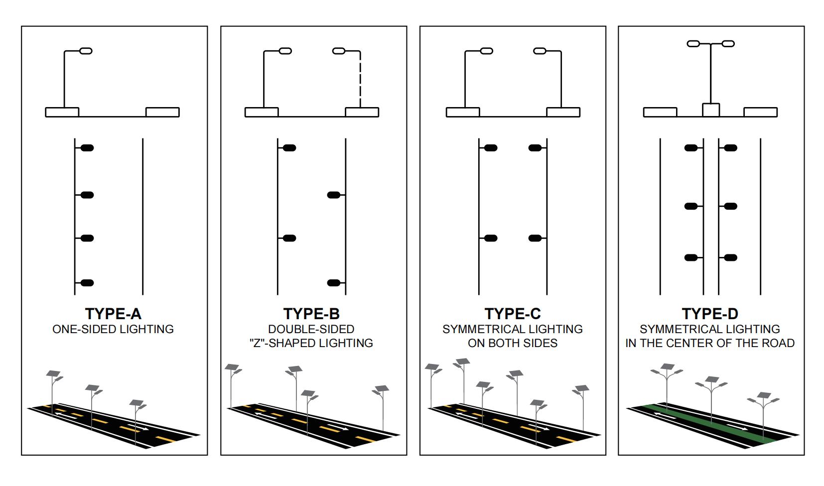 Most comprehensive instruction on street solar light - pre-purchase ...