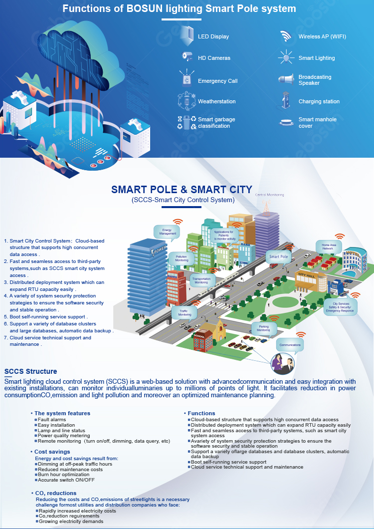 Smart City Pole | Integrated Smart Pole Solutions for Urban