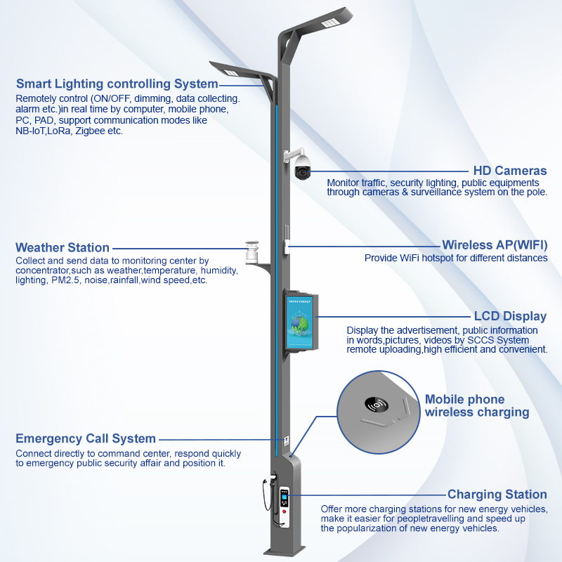 Smart City Pole & NEMA Street Light Controller Guide