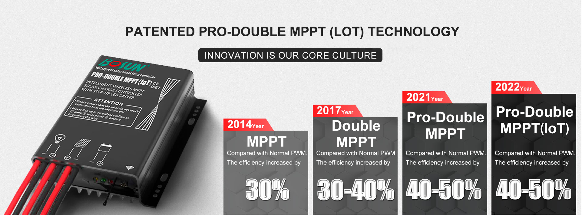 Pro-Double MPPT (IoT) Solar Charge Controller suppliers | Gebosun