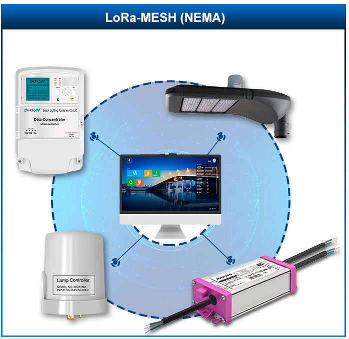 Smart Lighting Lora-Mesh Solution for Street Light | Gebosun