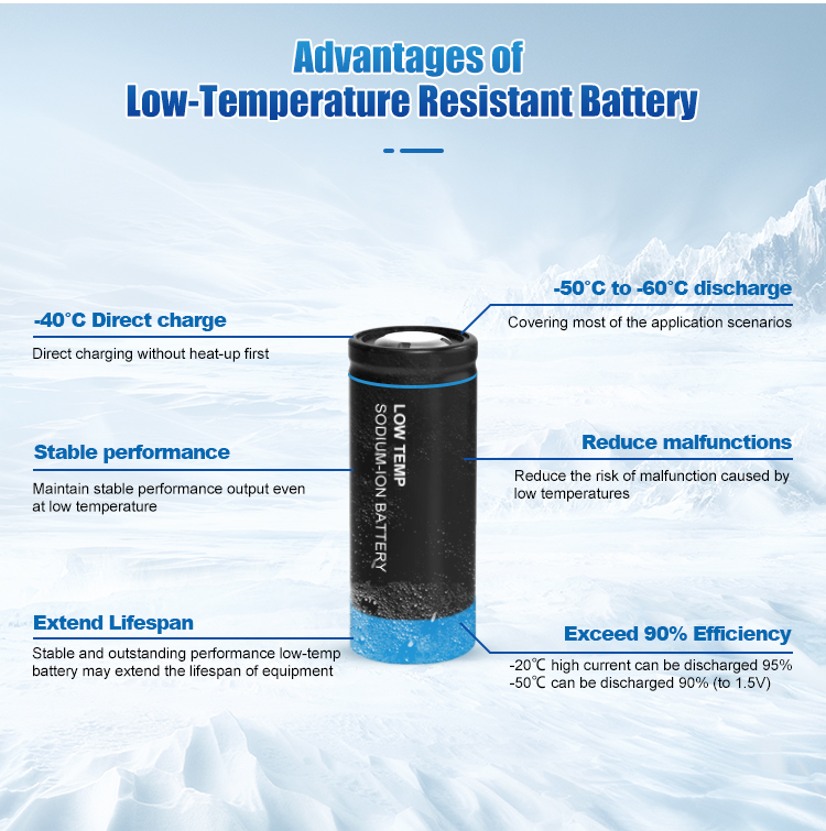 Maximum the functions of lithium battery low temperature under cold ...