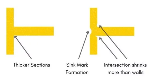How to Avoid Sink Marks in Injection Molding?