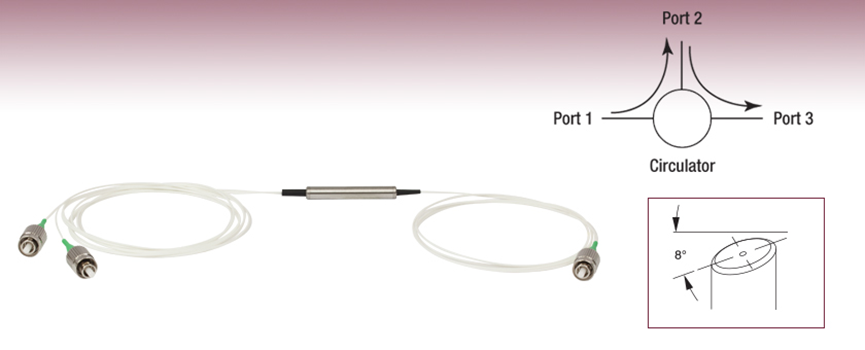 What is Optical Circulator?