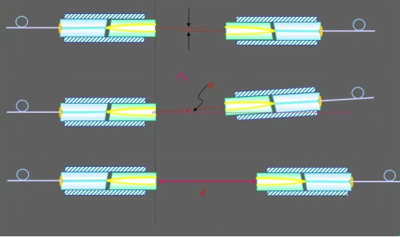 Collimator Manufacturing Process - zg tech