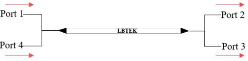 What is FBT coupler, do you know it ？ - zg tech
