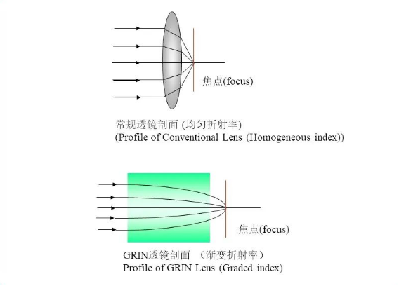 Collimator Manufacturing Process - zg tech