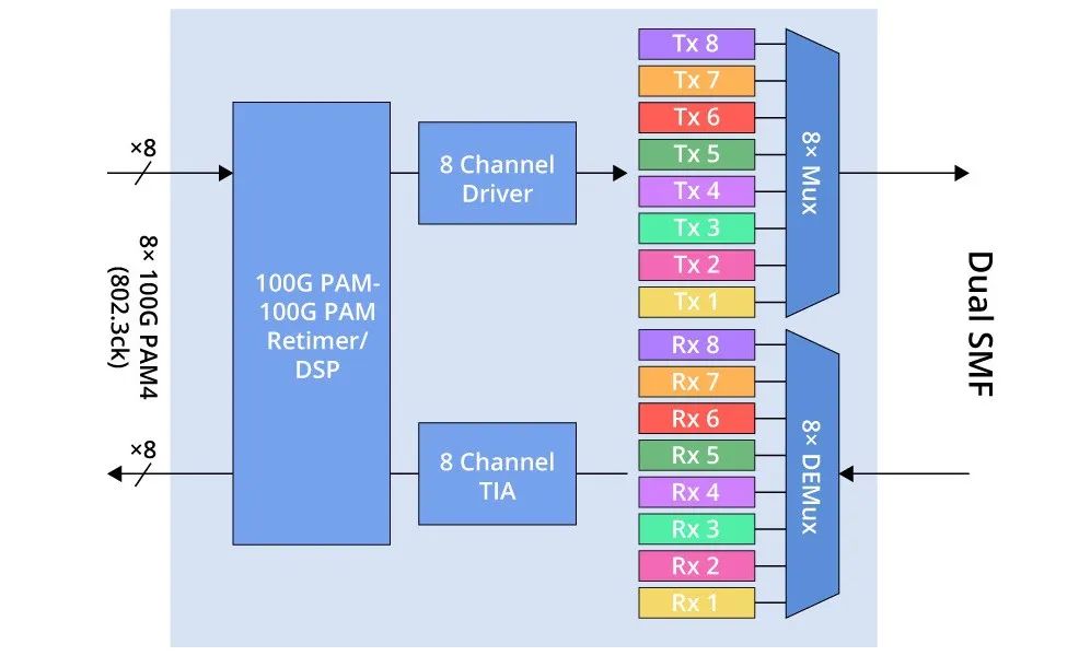 The Significance of 800G Optical Modules as a Turning Point in the ...