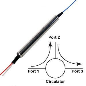 The function of fiber optic circulator - zg tech