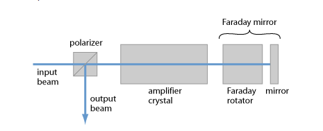Faraday rotator mirror , - zg tech