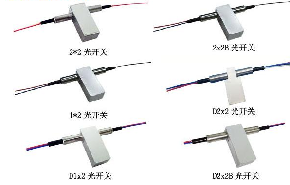 Classification and application of optical switches - zg tech