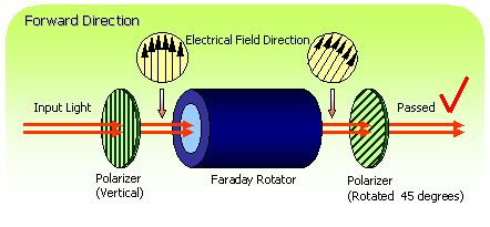 Optical Isolators: The Invisible Force Driving Global Technological ...