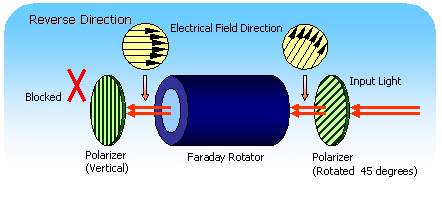 Optical Isolators: The Invisible Force Driving Global Technological ...