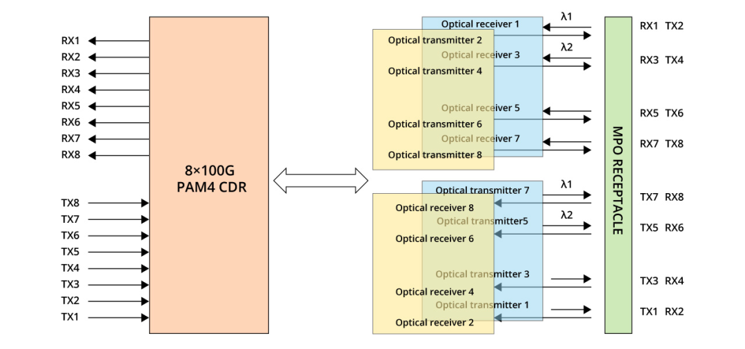 The Significance of 800G Optical Modules as a Turning Point in the ...