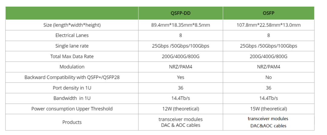 The Significance of 800G Optical Modules as a Turning Point in the ...