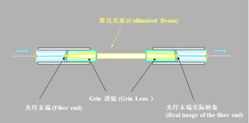 Collimator Manufacturing Process - zg tech