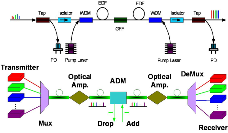 Optical Passive Devices: The Key Cornerstones in Optical Communication ...
