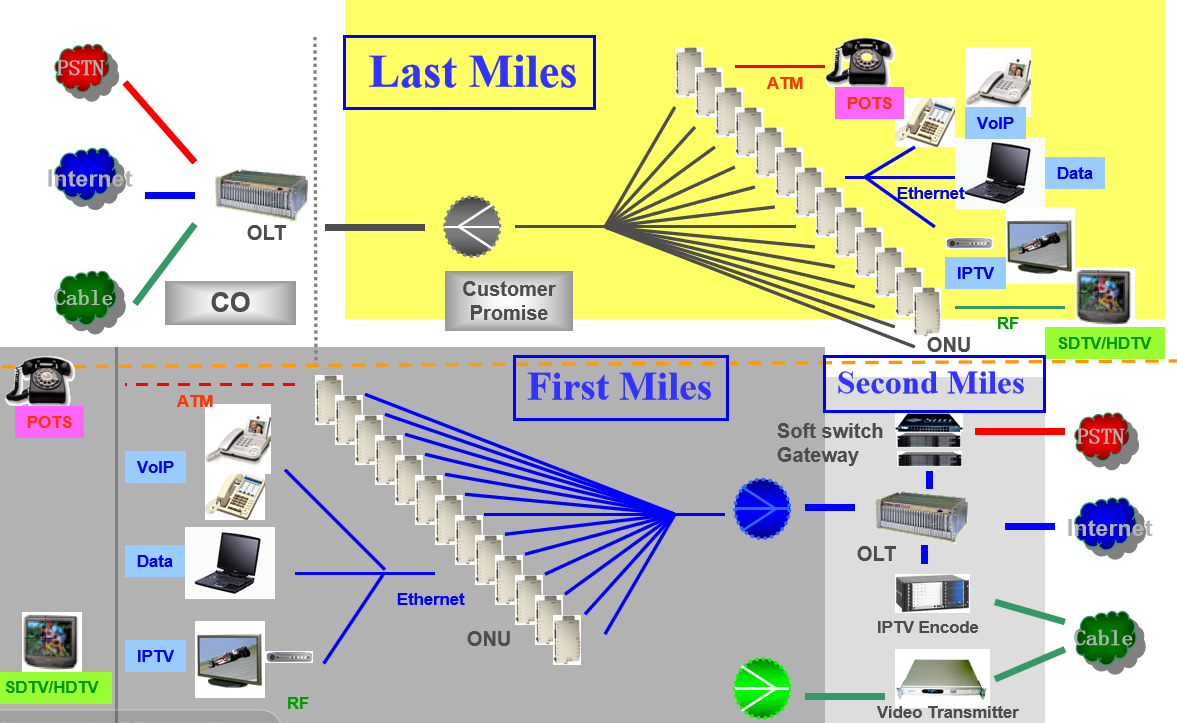 PLC and FBT optical splitter: shining stars in the field of optical ...