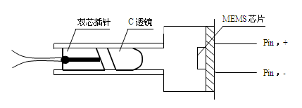 Voltage type adjustable optical Attenuator - Reflective type((MEMS VOA ...