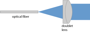 Collimator Manufacturing Process - zg tech