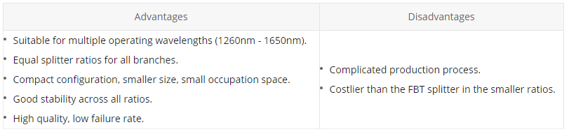 Differences Between FBT Splitter and PLC Splitter
