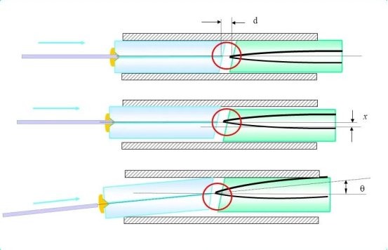 Collimator Manufacturing Process - zg tech