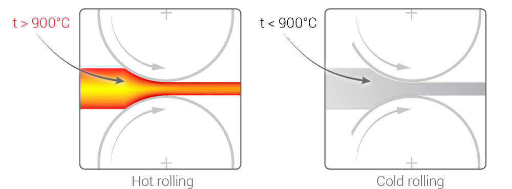 what is cold rolling process in steel industry - Foshan Glimpse ...