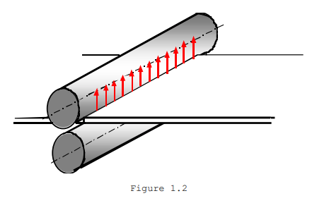 What Is Roll Separating Force (R.S.F.) - Foshan Glimpse Technology Co ...