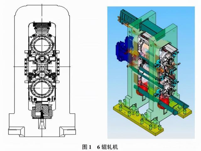 Application comparison between 6-High mill and 18-High mill on high ...
