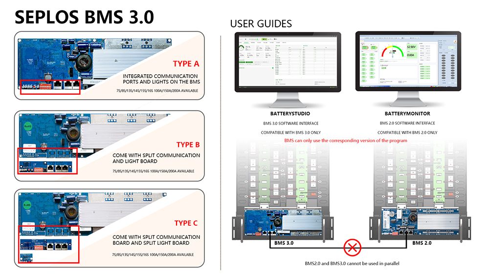 48V 200A LiFePO4 Battery BMS - Seplos