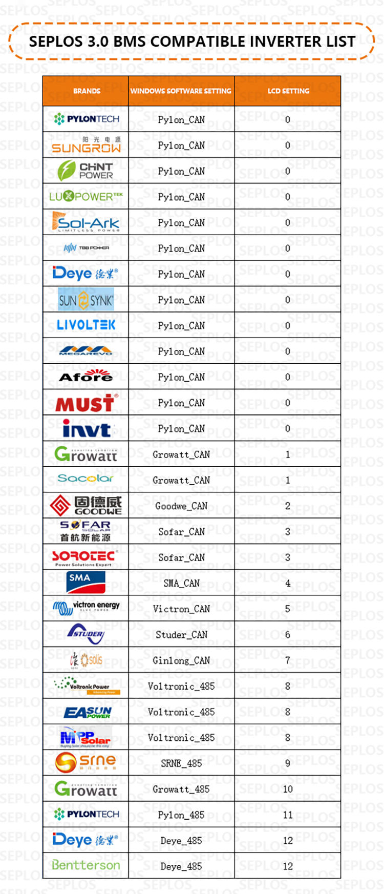 48V 200A LiFePO4 Battery BMS - Seplos