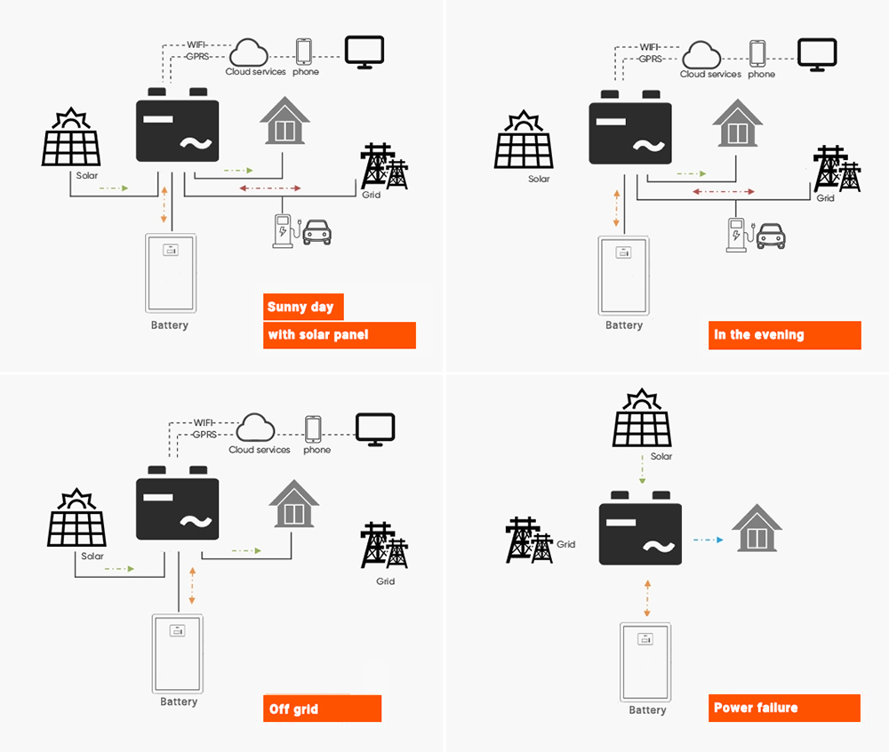 lifepo4 lithium battery - Seplos Technology